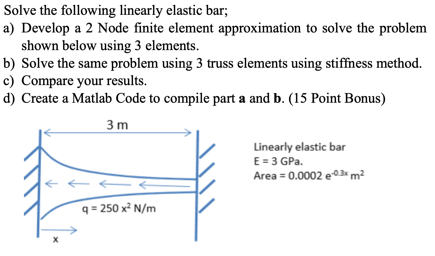 Solve the following linearly elastic bar; a) Develop | Chegg.com