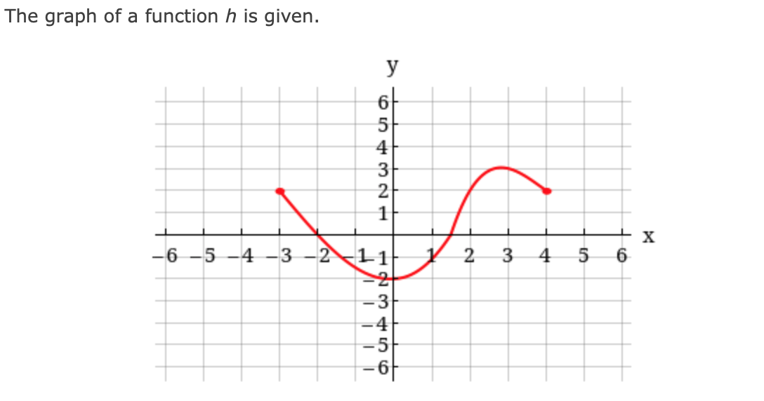 Solved Find the net change in h between x = −3 and x = 3. | Chegg.com