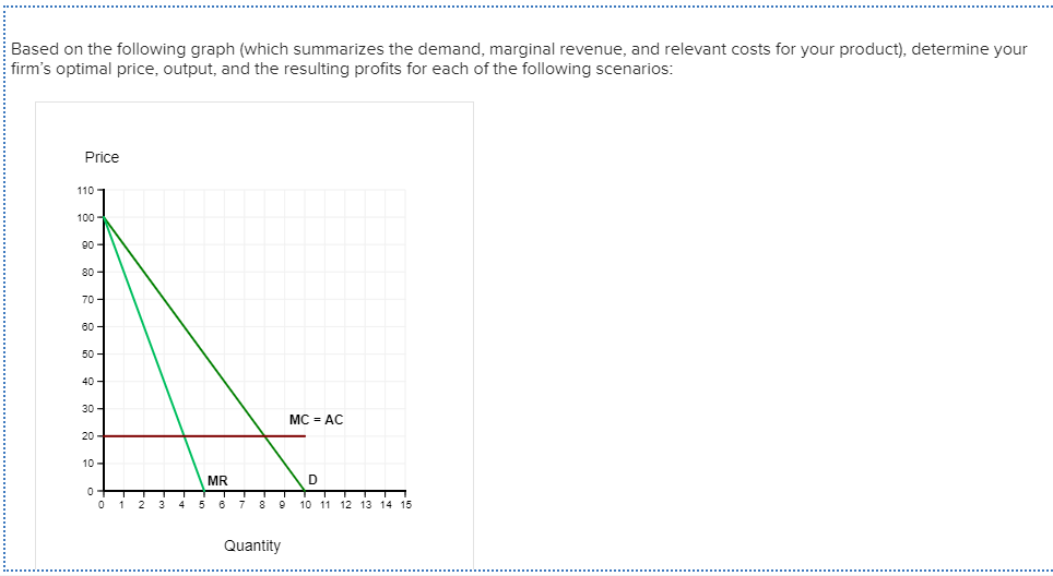 Solved Based on the following graph (which summarizes the | Chegg.com