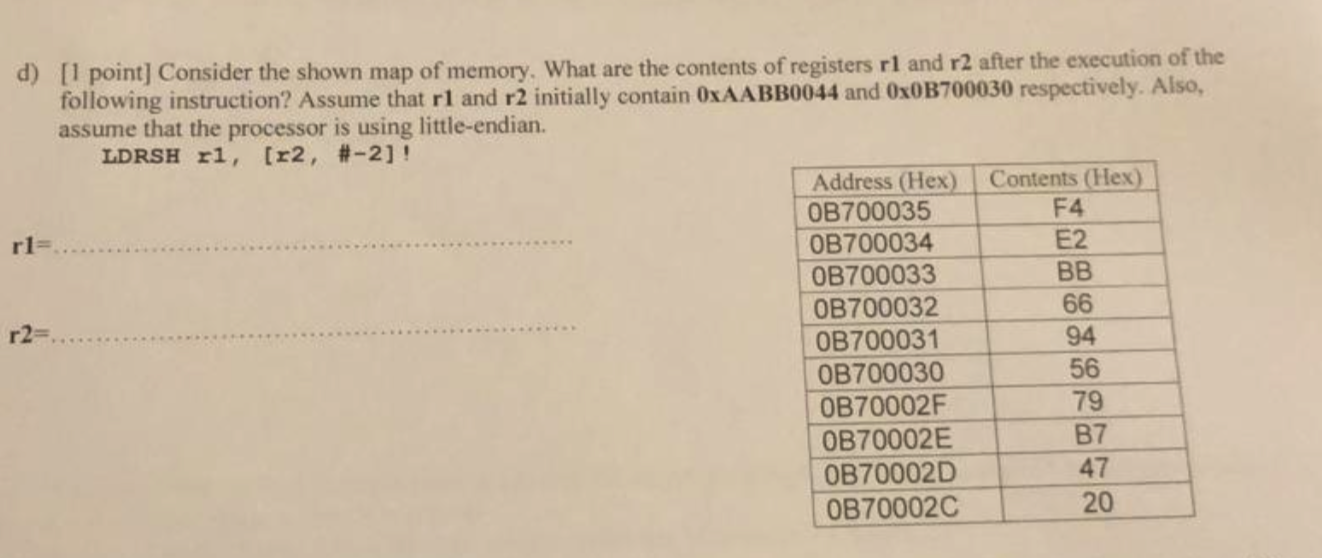 Solved d) [1 point] Consider the shown map of memory. What | Chegg.com