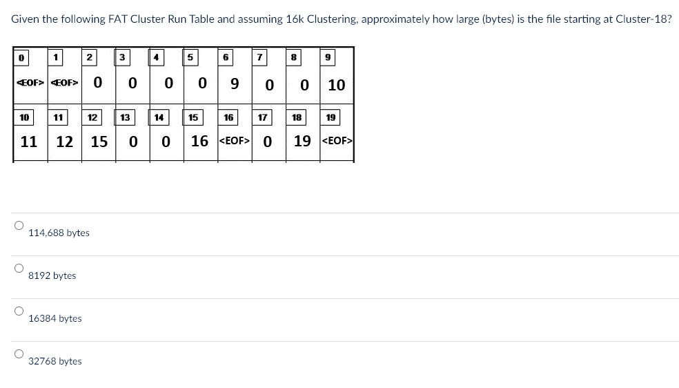 Solved Given the following FAT Cluster Run Table and | Chegg.com