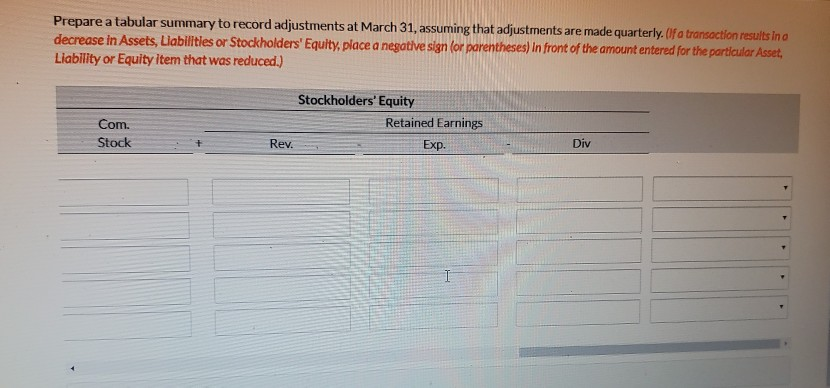 Solved A partial tabular summary for Pharoah Company on | Chegg.com