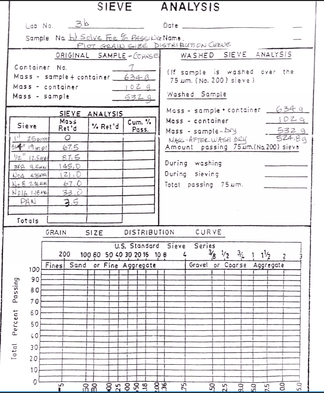 Solved 3- Given: See sieve analysis sheets Find: Solve for | Chegg.com