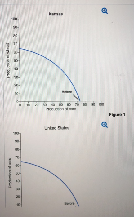 Solved A production possibilities curve (PPC) shows the | Chegg.com