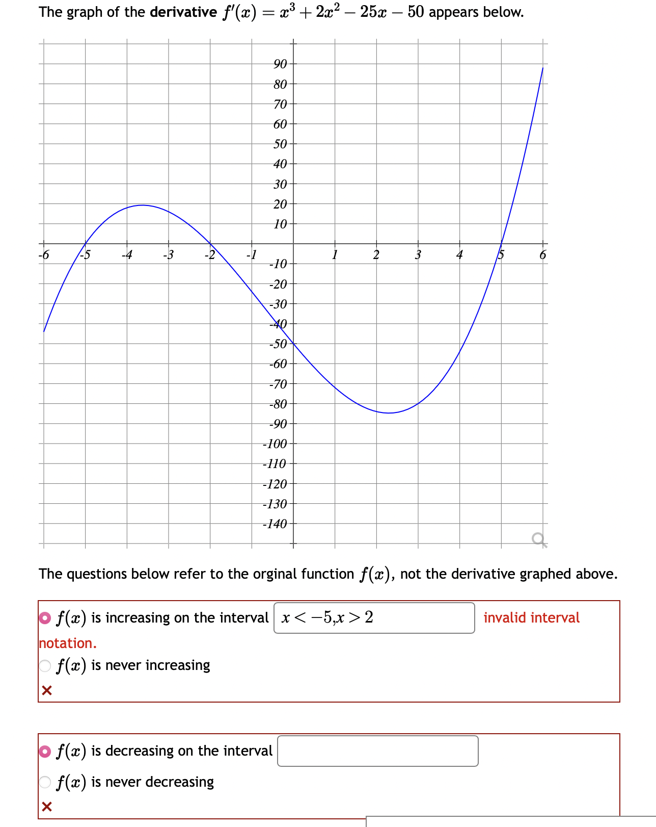 Solved The graph of the derivative f′(x)=x3+2x2−25x−50 | Chegg.com