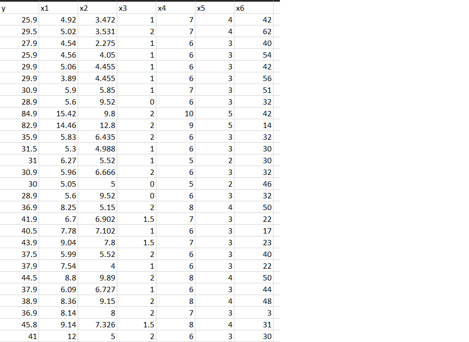 Solved Question 2 Information Of The Variables Are Given In 