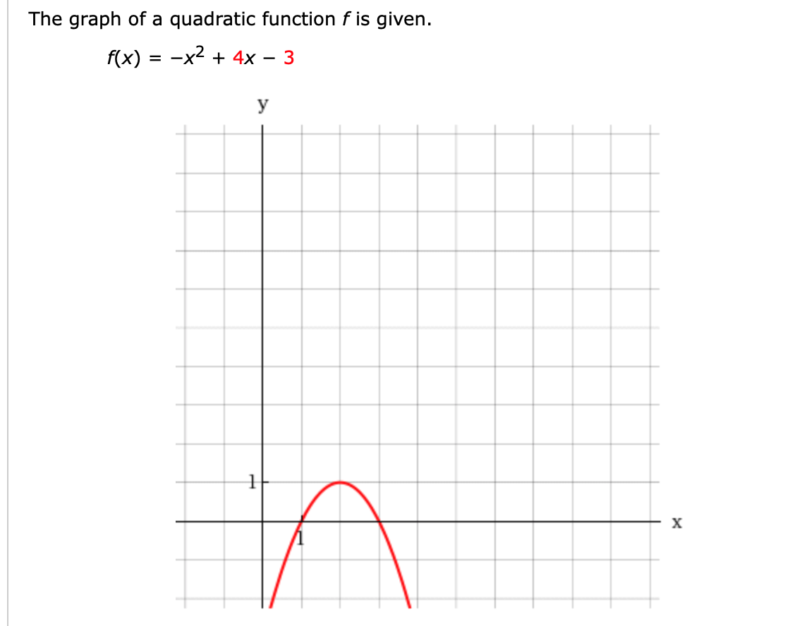 Solved The graph of a quadratic function f is given. f(x) = | Chegg.com