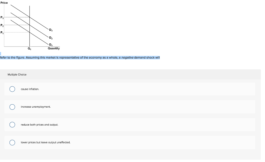 Solved Price P3 Quantity Refer to the figure. Assuming this | Chegg.com