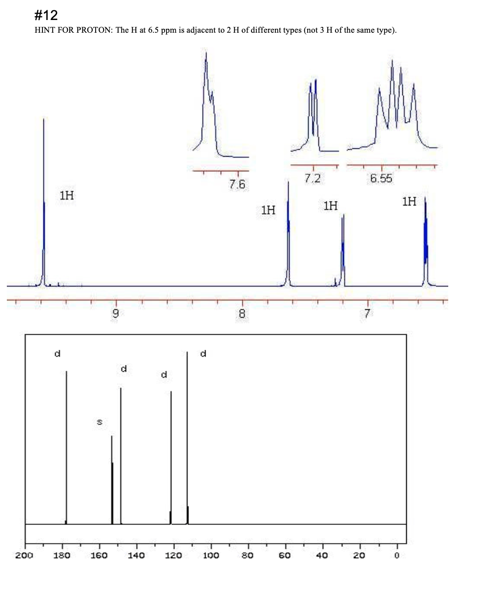 Solved Identify the compound using the given spectral | Chegg.com