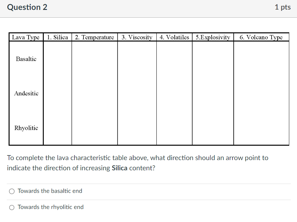 Solved Question 2 To complete the lava characteristic table | Chegg.com