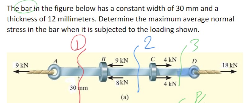Solved The bar in the figure below has a constant width of | Chegg.com