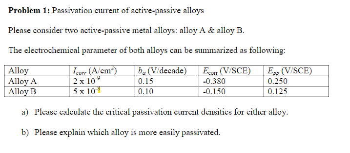 Solved Problem 1: Passivation current of active-passive | Chegg.com