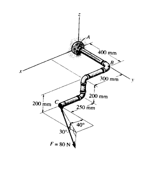 Solved Pipes assembled together are under the effect of a | Chegg.com