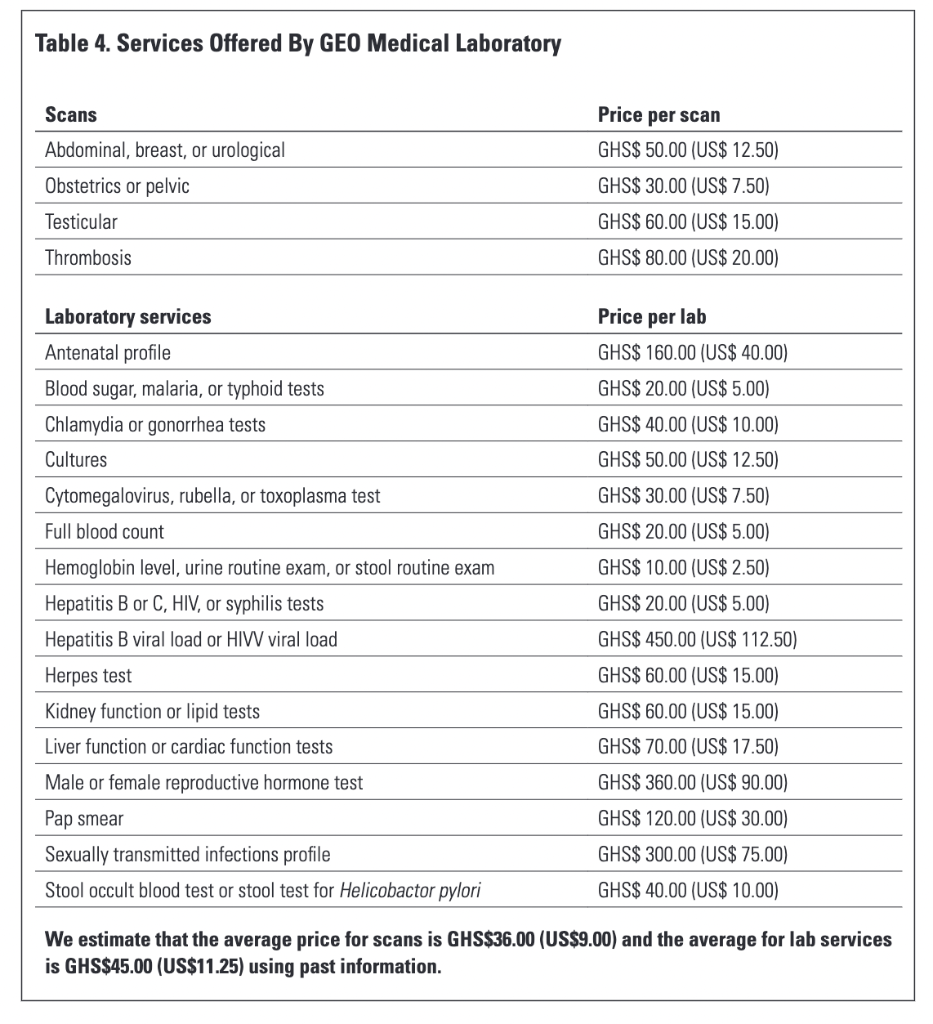 BACKGROUND GEO Medical Laboratory (an actual company | Chegg.com