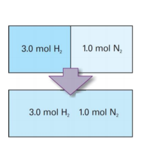 Solved A container is divided into two equal compartments as | Chegg.com