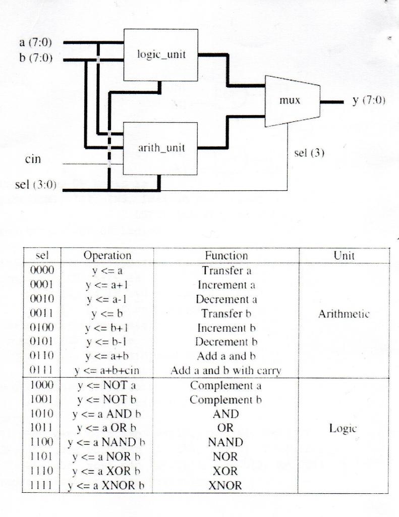 Solved Write a VHDL code use component with one source only | Chegg.com