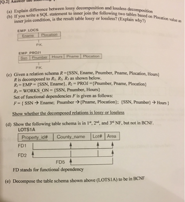 Solved Q.21 Answ the 10n (a) Explain difference between | Chegg.com