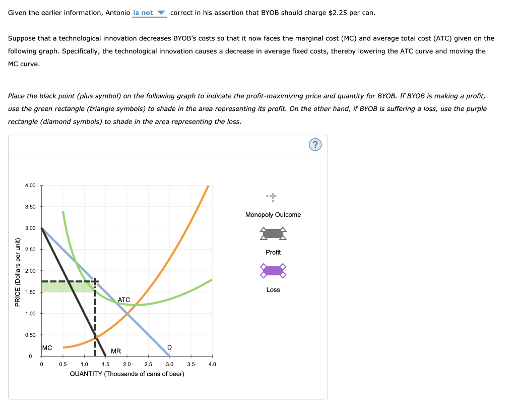 Solved BYOB is a monopolist in beer production and | Chegg.com