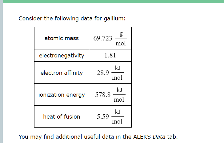 Solved Consider the following data for gallium: atomic mass | Chegg.com
