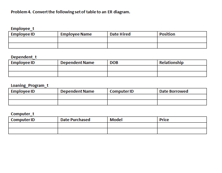 Solved Problem 4. Convert the following set of table to an | Chegg.com