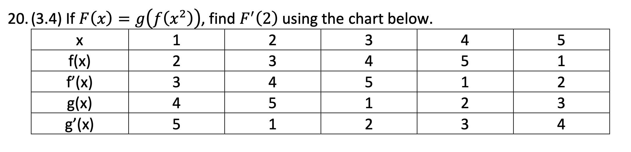 Solved 20. (3.4) If F(x)=a(f(x2)), find F′(2) using the | Chegg.com