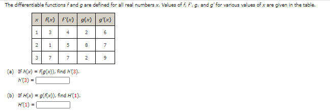 Solved The differentiable functions f and g are defined for | Chegg.com