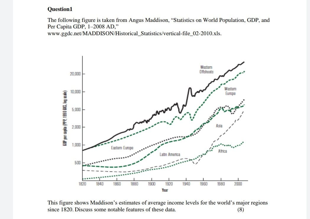 Solved Question1 The following figure is taken from Angus | Chegg.com