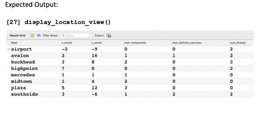 Question: Write a query For each location, it | Chegg.com