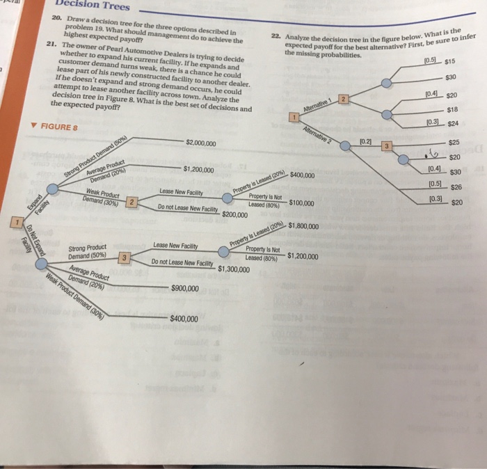 Decision Trees Draw a decision tree for the three | Chegg.com