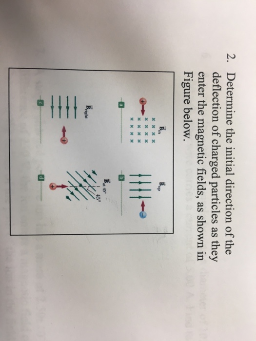 Solved 2. Determine the initial direction of the deflection | Chegg.com Solved 2. Determine the initial direction of the deflection | Chegg.com