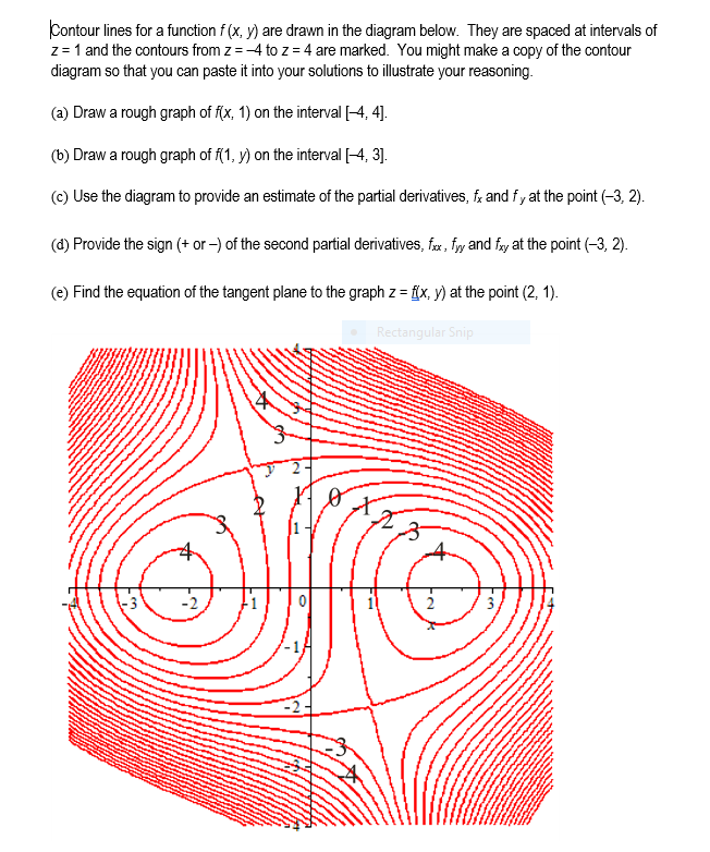 Solved Contour lines for a function f(x, y) are drawn in the | Chegg.com