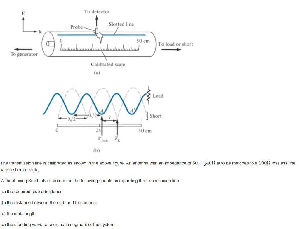 To detector Slotted line Probe 0 50 cm To load or | Chegg.com