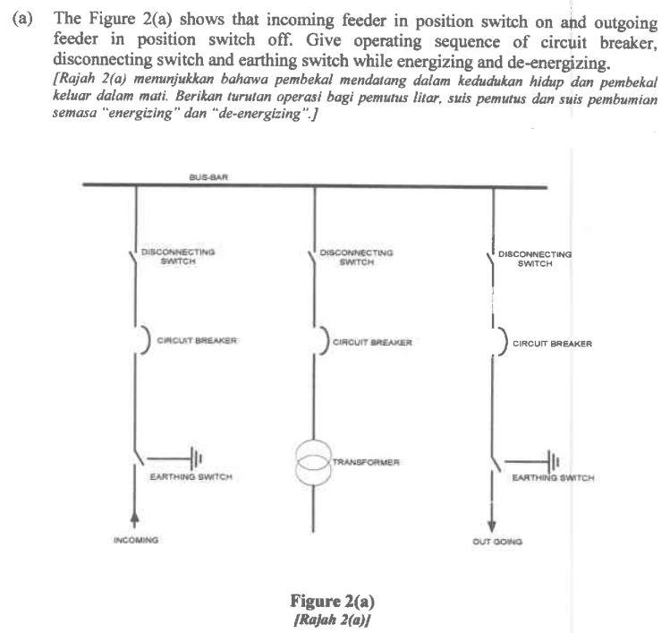Solved (a) The Figure 2(a) shows that incoming feeder in | Chegg.com
