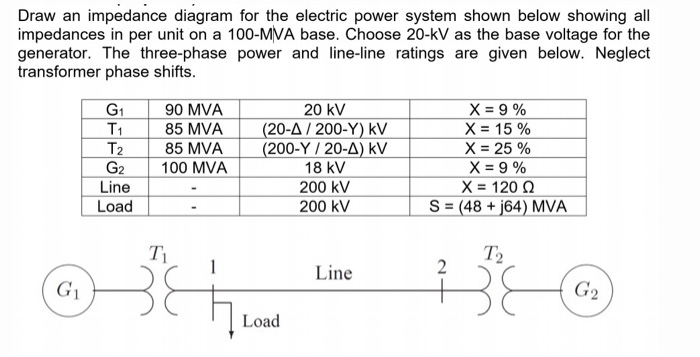 Solved Draw an impedance diagram for the electric power | Chegg.com