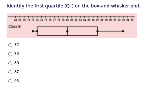 Solved Identify the first quartile (Q1) on the | Chegg.com