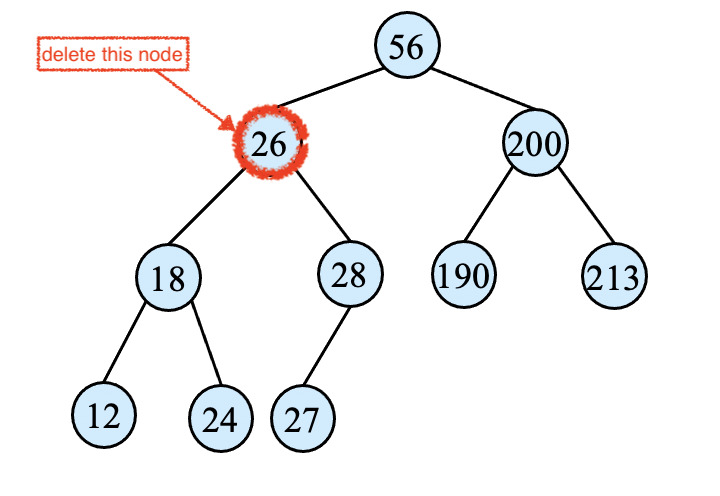BST Node DeletionConsider the BST tree .There are two | Chegg.com