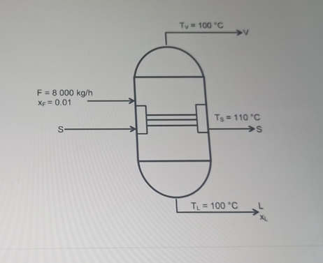 Solved During the operation of a single effect continuous | Chegg.com