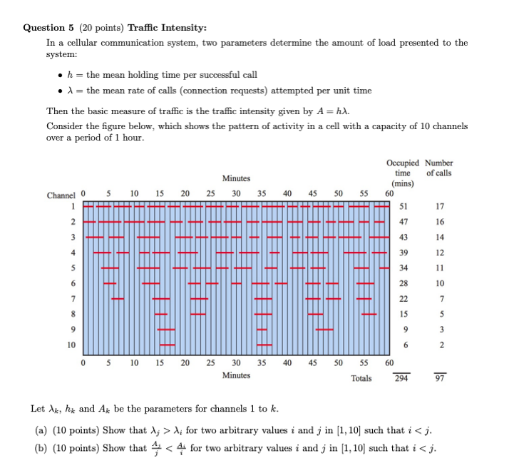 Solved Question 5 (20 points) Traffic Intensity: In a | Chegg.com