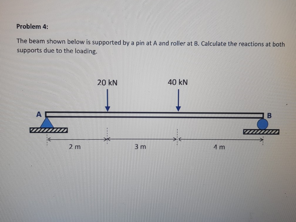 The Beam Is Supported By A Pin At And Roller B - The Best Picture Of Beam