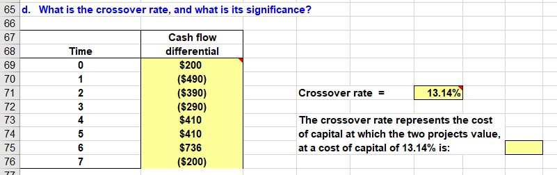 Solved Please help me find the cross over rate. Please show | Chegg.com