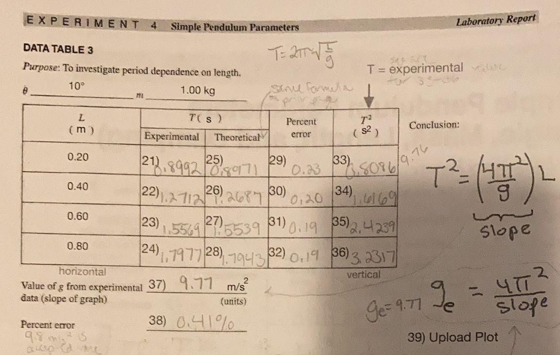 Solved EXPERIMENT 4 Simple Pendulum Parameters Laboratory | Chegg.com