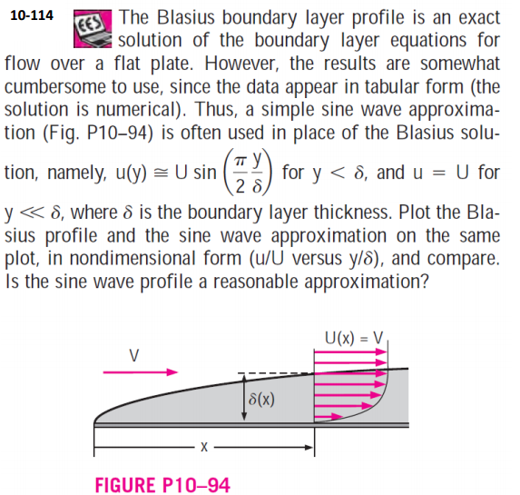 Solved The Blasius boundary layer profile is an exact | Chegg.com