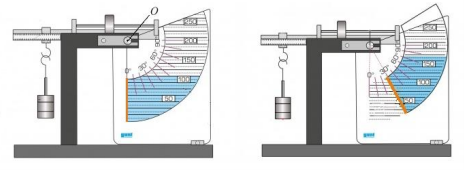 Solved A water tank is formed as a quarter cylinder, open at | Chegg.com