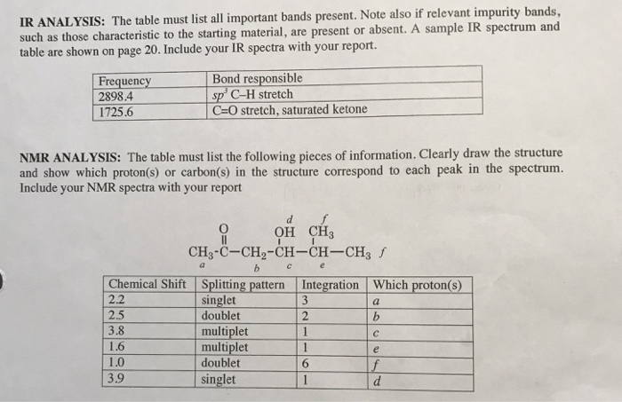 Ir Spectrum Table No2 | Cabinets Matttroy