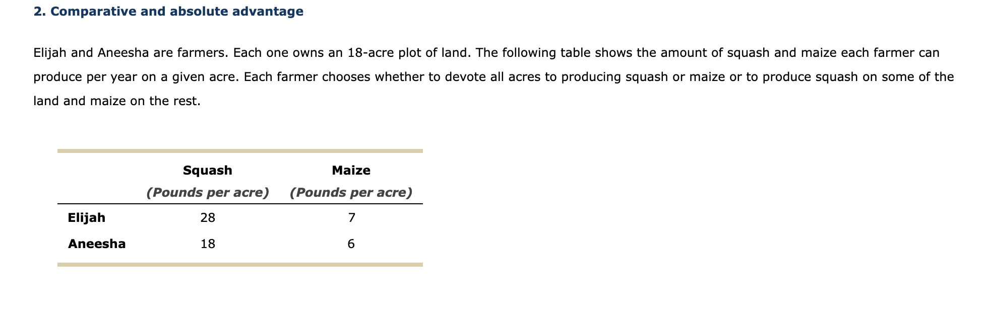 Solved 2. Comparative and absolute advantage Elijah and | Chegg.com