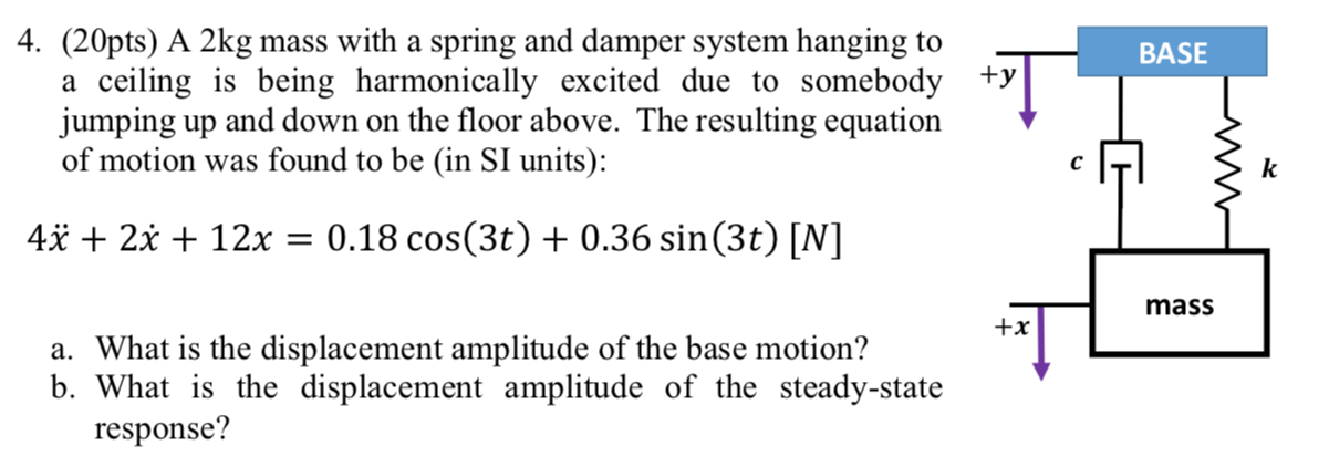 Solved BASE 4. (20pts) A 2kg mass with a spring and damper | Chegg.com