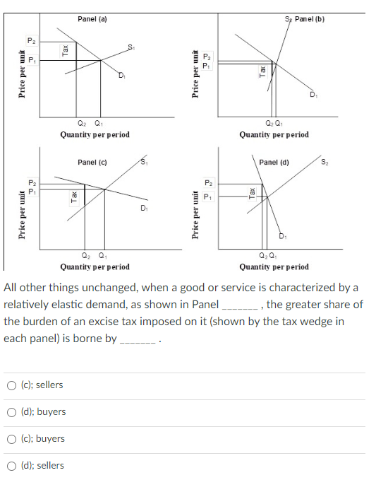 Solved All other things unchanged, when a good or service is | Chegg.com