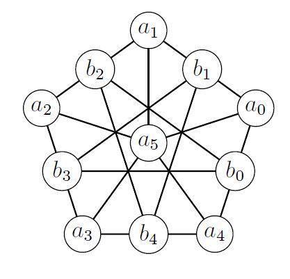 Solved Show the proof that a Grotzsch graph is not a | Chegg.com