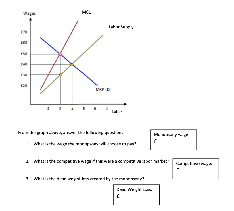 Solved Can you please explain how to do this problem? I will | Chegg.com