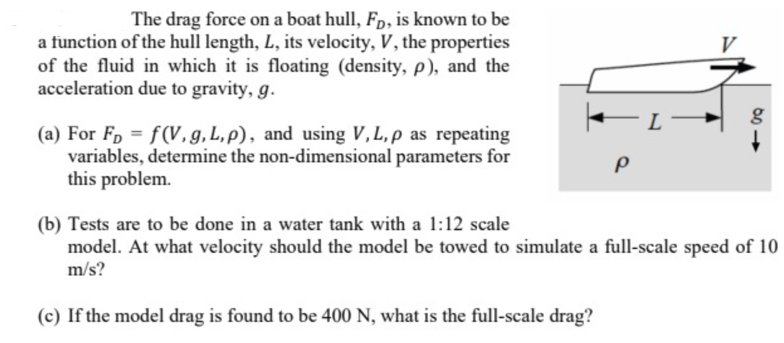 Solved The drag force on a boat hull, Fp, is known to be a | Chegg.com